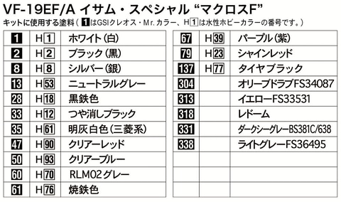 プラモデル「VF-19EF/A イサム・スペシャル“マクロスF”」7月再販決定 - HOBBY Watch