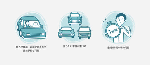 0円マイカーの「Anyca Official シェアカー」開始。免許証で開錠 - Impress Watch