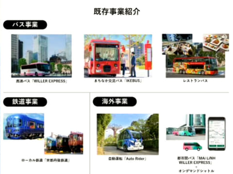 4時間で完売の航空サブスクなど、コロナで進む日本のMaaS。Uberらが講演 - Impress Watch