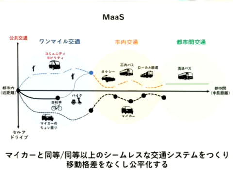 4時間で完売の航空サブスクなど、コロナで進む日本のMaaS。Uberらが講演 - Impress Watch