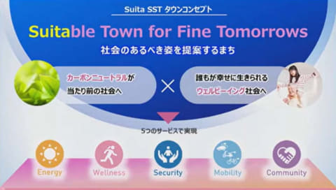 大阪吹田に健康スマートタウン「Suita SST」。異業種共創で“まちびらき” - Impress Watch