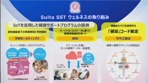 大阪吹田に健康スマートタウン「Suita SST」。異業種共創で“まちびらき” - Impress Watch