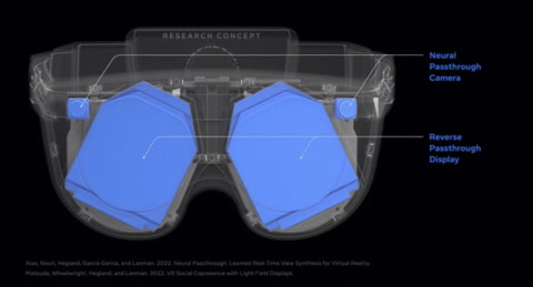 Meta“未来のVRヘッドセット”披露。劇的に薄型・高性能 - Impress Watch