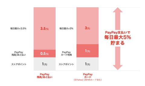 新生「Yahoo!ショッピング」10月12日スタート。誰でもPayPay 5%還元 - Impress Watch