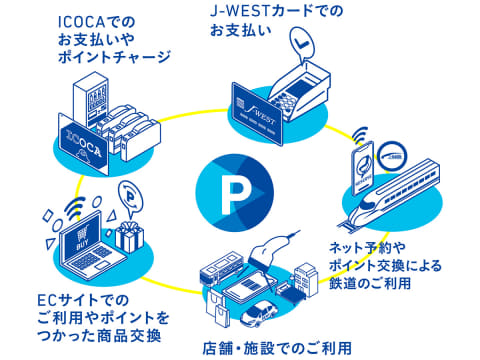 JR西、「WESTERポイント」開始。J-WEST・ICOCA・WESPOを統合 - Impress Watch