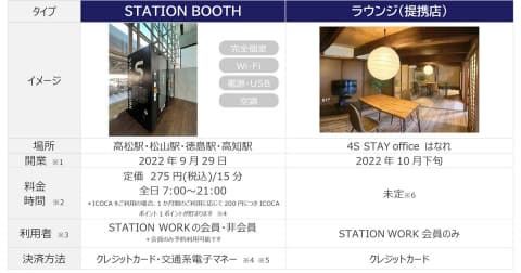 JR東の個室オフィス「STATION BOOTH」四国上陸 - Impress Watch