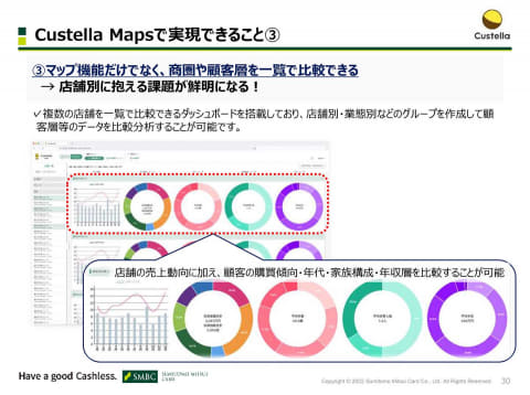 キャッシュレスデータから出店戦略検討。三井住友カード「Custella Maps」 - Impress Watch