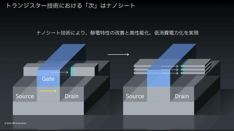 国産先端半導体のラピダス、IBMと「2nm」開発で提携 - Impress Watch