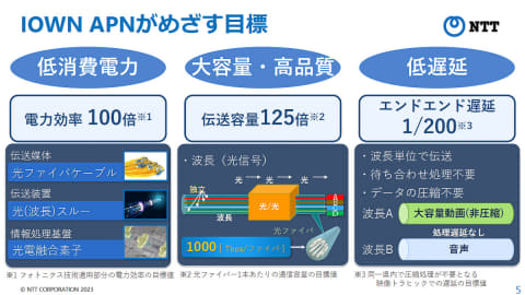 IOWNはじまる。NTT東西、ネットワーク遅延を1/200に削減「APN IOWN1.0」 - Impress Watch