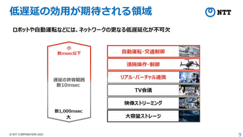 IOWNはじまる。NTT東西、ネットワーク遅延を1/200に削減「APN IOWN1.0」 - Impress Watch