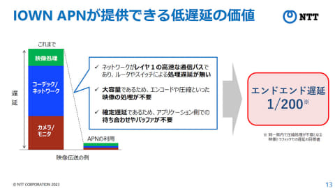IOWNはじまる。NTT東西、ネットワーク遅延を1/200に削減「APN IOWN1.0」 - Impress Watch