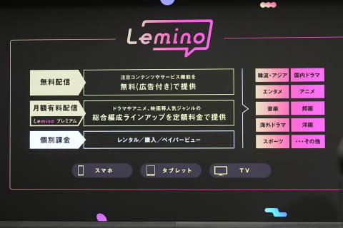 ドコモ、dTVに変わる新動画「Lemino」。バンドル強化でYouTube契約など20%還元 - Impress Watch