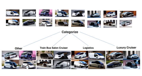 Stable Diffusionで完全自動運転EVをデザイン 実車化へ - Impress Watch
