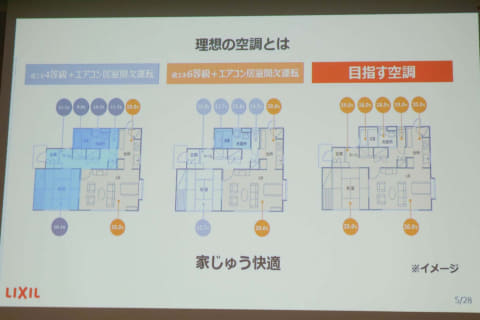 LIXIL、高断熱住宅向け全館空調システム「エコエアFine」 - Impress Watch