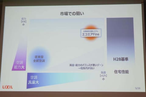LIXIL、高断熱住宅向け全館空調システム「エコエアFine」 - Impress Watch