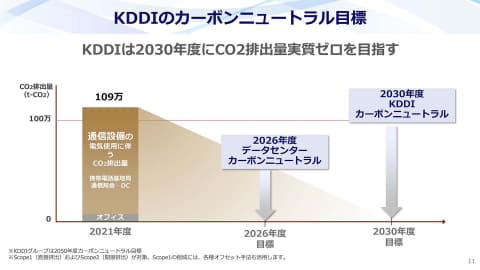 KDDI、CO2排出実質ゼロの「サステナブル基地局」 - Impress Watch