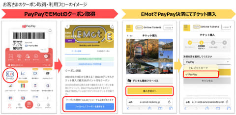小田急MaaSアプリ「EMot」、PayPayに対応 5%還元も - Impress Watch