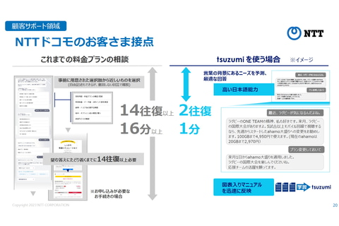 NTT版LLM「tsuzumi」 図表読解、GPU不要の超軽量版も - Impress Watch