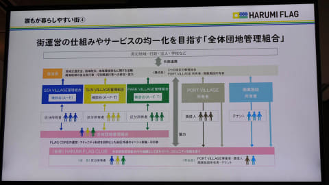「HARUMI FLAG」の全貌公開 東京五輪選手村跡に1万人が暮らす街 - Impress Watch