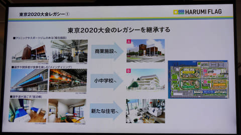 「HARUMI FLAG」の全貌公開 東京五輪選手村跡に1万人が暮らす街 - Impress Watch