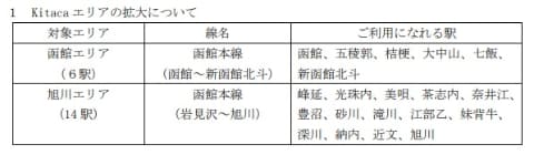 北海道Kitacaエリア拡大、3月から函館と旭川20駅 - Impress Watch