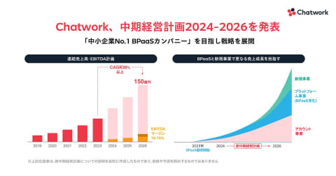Chatworkが社名変更 新社名はkubell(クベル) - Impress Watch
