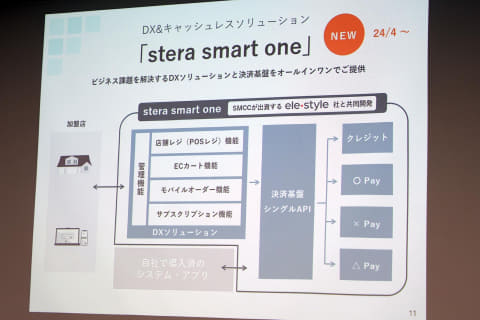 三井住友カード、次世代steraを発表 新端末や中小事業者強化 - Impress Watch