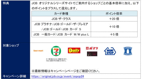 JCB、コンビニでポイント高倍率還元キャンペーン - Impress Watch