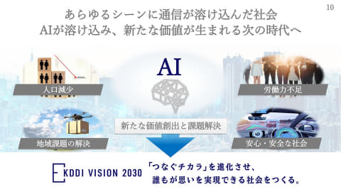KDDI、AI×ローソンで成長へ ARPUも反転し、リアル接点で拡大 - Impress Watch