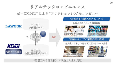 KDDI、AI×ローソンで成長へ ARPUも反転し、リアル接点で拡大 - Impress Watch