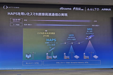 見えてきた“空とスマホの通信”時代 ドコモのHAPS商用化と“非地上”の戦い【石野純也のモバイル通信SE】-Impress Watch
