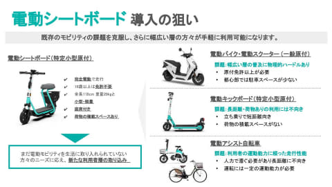 LUUP、「電動シートボード」を今冬投入 座って乗車・カゴ付き新型車両 - Impress Watch