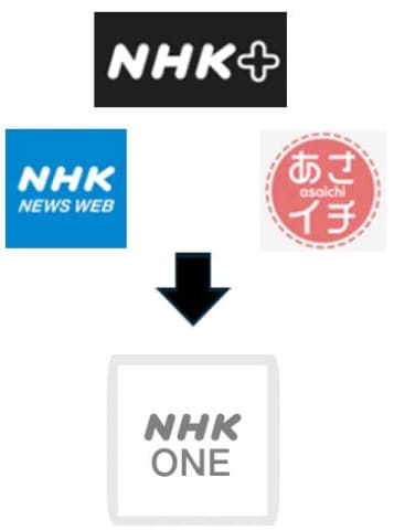 10月1日スタートの「NHK ONE」 防災アプリも新規インストールを - Impress Watch