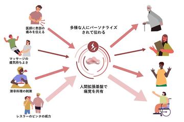 JR大阪駅直結の新劇場は「SkyシアターMBS」 どの席からも見やすい - Impress Watch