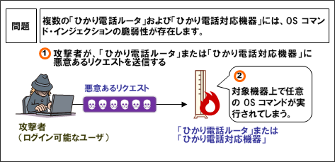 NTT東西の「ひかり電話ルーター」に脆弱性、IPAとJPCERT/CCが公表 -INTERNET Watch