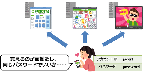 JPCERT/CC、同一ID・パスワードの使い回しの危険性を啓発するキャンペーンを開始 -INTERNET Watch