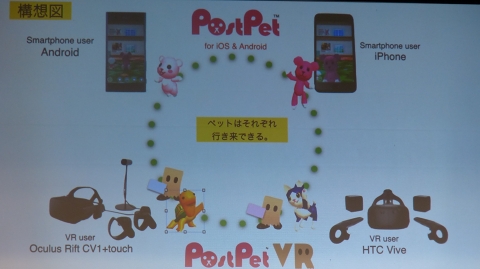 「PostPetVR」開発へクラウドファンディング、来年の誕生20周年に向け、原宿カルチャーとのコラボ展開も -INTERNET Watch