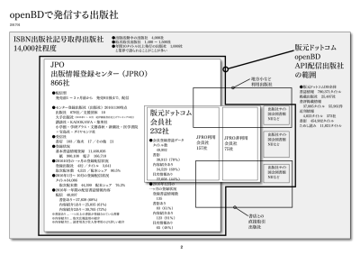 書誌情報や書影データを高速APIで提供する「openBDプロジェクト」、版元ドットコムのデータをカーリルがAPI化 -INTERNET Watch