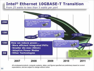 【10GBASE-T、ついに普及？】（第6回）ようやく10GBASE-Tが主役に？ チップの低価格化と省電力化進む【ネット新技術 ...