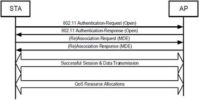 【利便性を向上するWi-Fi規格】（第28回）「Wi-Fi CERTIFIED Agile Multiband」、ネットワーク内の移動に伴うローミングなどの対応をまとめて規定【ネット新技術 ...