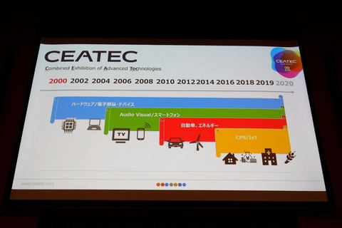 「CEATEC 2019」の概要発表、更なる国際化を目指し「CEATEC JAPAN」から「CEATEC」に - INTERNET Watch