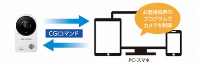 アイ・オー・データ、ネットワークカメラ「Qwatch」のAPIを公開 - INTERNET Watch