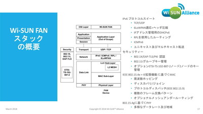 【IoT時代の無線通信技術「LPWA」とは？】（第10回）メッシュ対応で最大300kbpsの「Wi-SUN HAN」【ネット新技術】 - INTERNET Watch