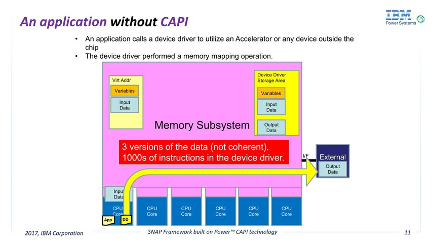 【InfiniBandの現在】PCIeの処理オーバーヘッドを36分の1に、IBM独自の「CAPI」から「OpenCAPI」へ【ネット新技術 ...
