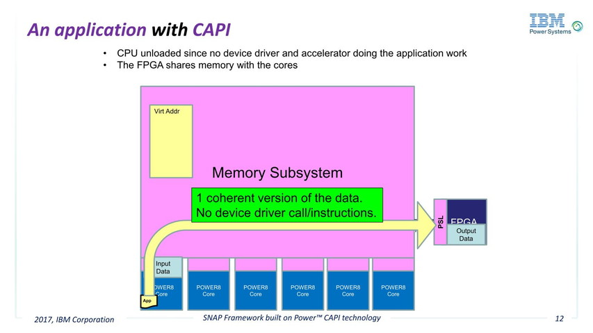 【InfiniBandの現在】PCIeの処理オーバーヘッドを36分の1に、IBM独自の「CAPI」から「OpenCAPI」へ【ネット新技術 ...