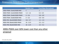 【光Ethernetの歴史と発展】53.125Gの「PAM-4」を4対束ねた「PSM4」で最大400Gbpsを実現する「400GBASE ...