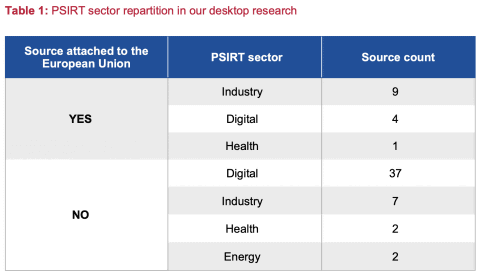 「PSIRT」の認知度の低さが浮き彫りに【海外セキュリティ】 - INTERNET Watch