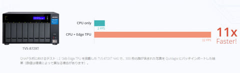 QNAP、NAS用OS最新ベータ「QTS 5.0」リリース、セキュリティやVPNなどを改善 - INTERNET Watch