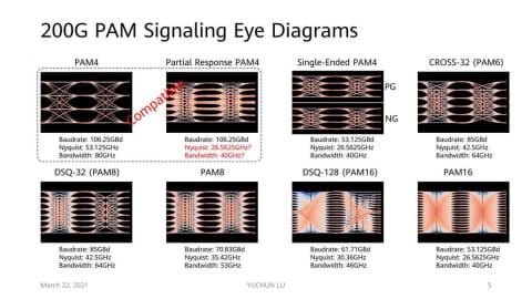 【光Ethernetの歴史と発展】200GにおけるElectricalインターフェースを検討、通信に必要な消費電力は半減へ【ネット新技術 ...