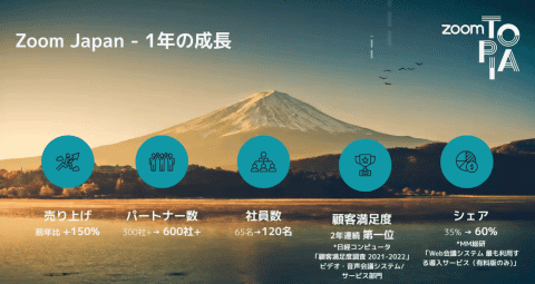 「Zoom Phone」日本で提供開始。急成長の国内市場に「Zoom Events」の提供なども予定 - INTERNET Watch